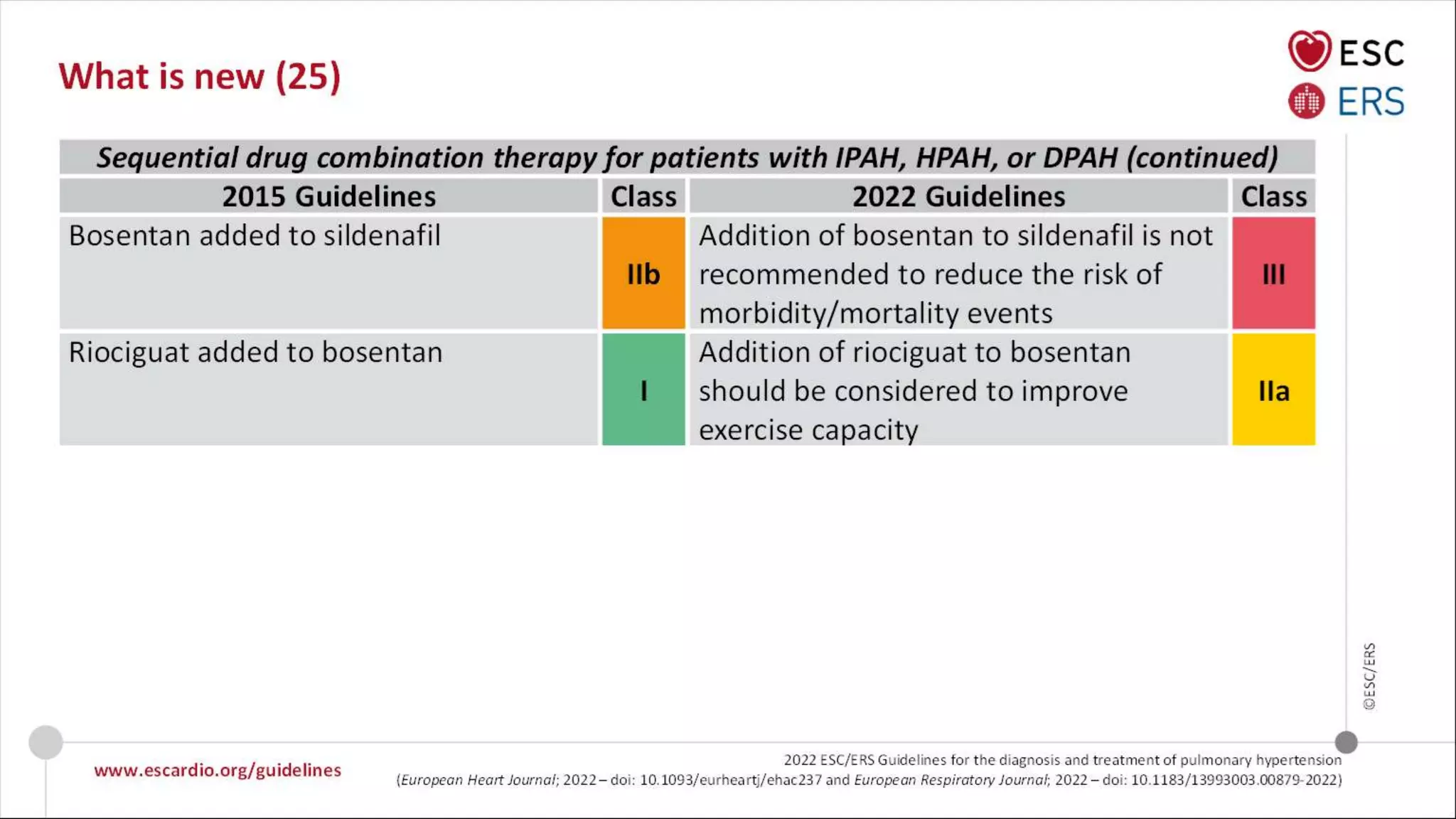 2022 ESC Guidelines diagnosis and treatment of pulmonary hypertension | PPTX