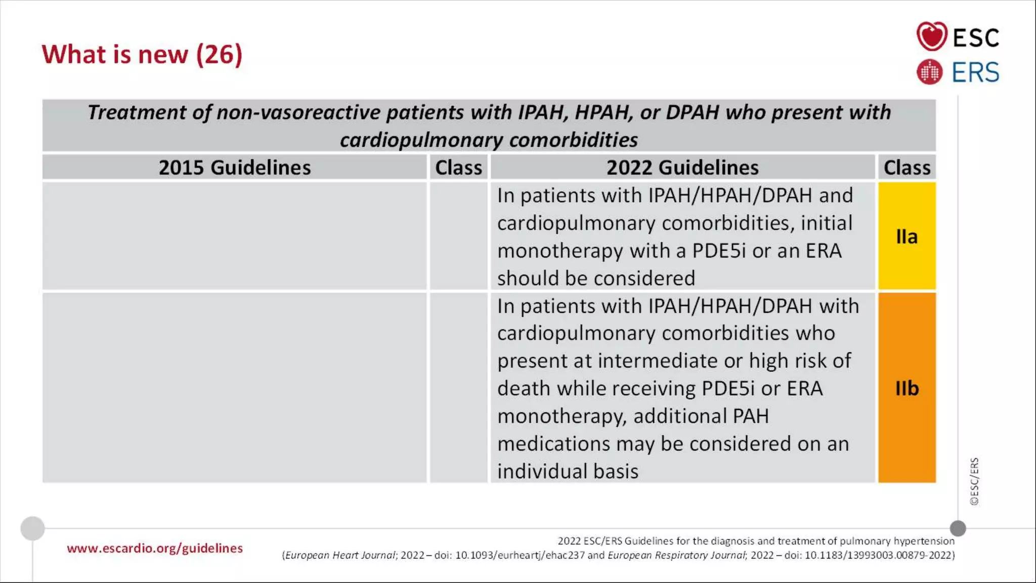 2022 ESC Guidelines diagnosis and treatment of pulmonary hypertension | PPTX