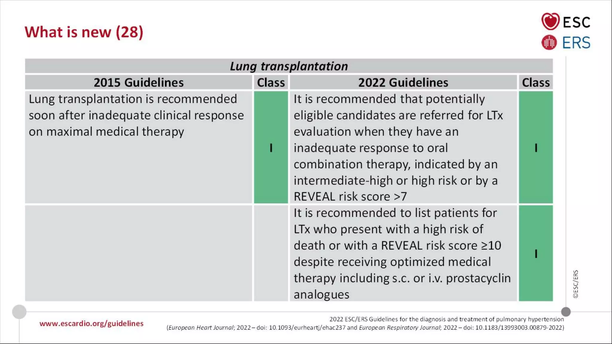 2022 ESC Guidelines diagnosis and treatment of pulmonary hypertension ...
