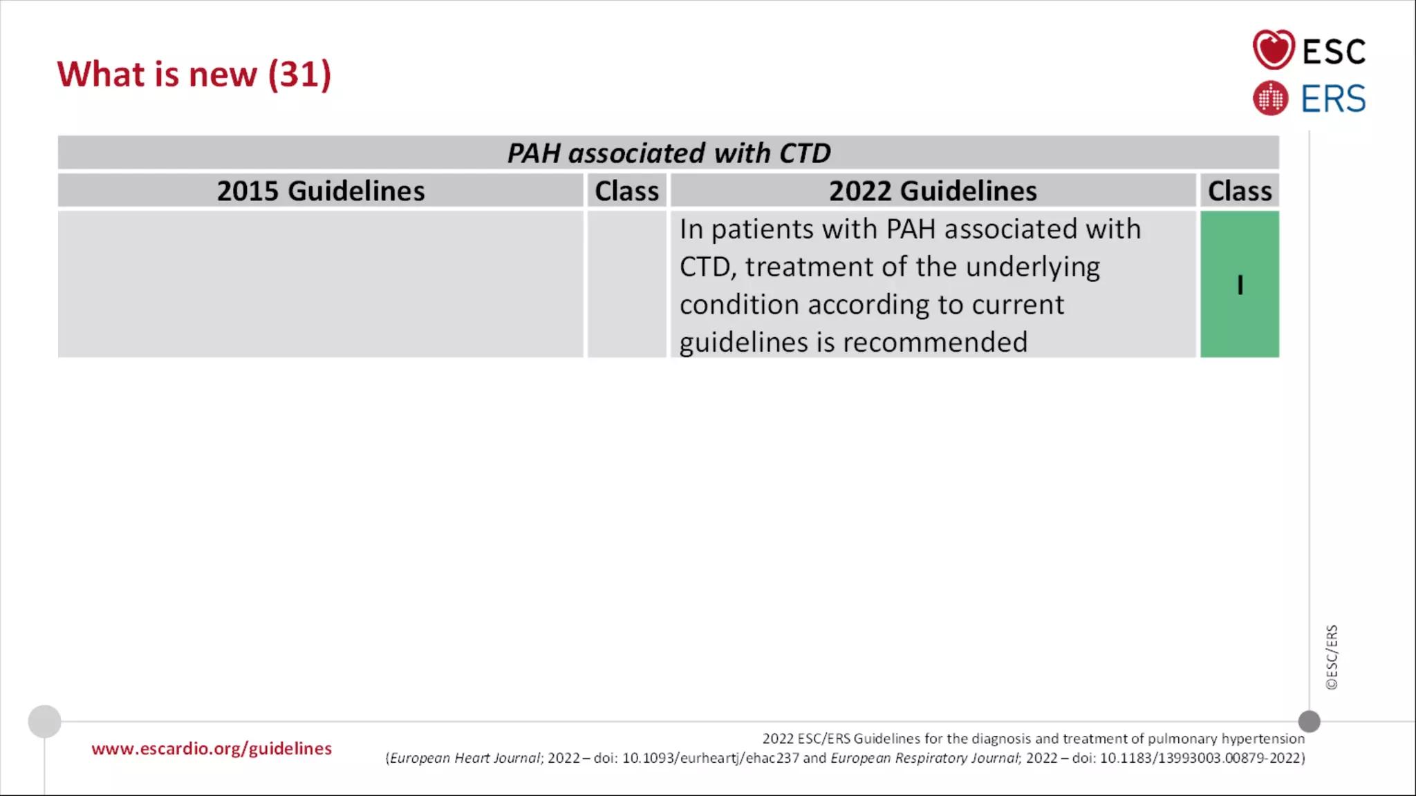 2022 ESC Guidelines diagnosis and treatment of pulmonary hypertension | PPTX