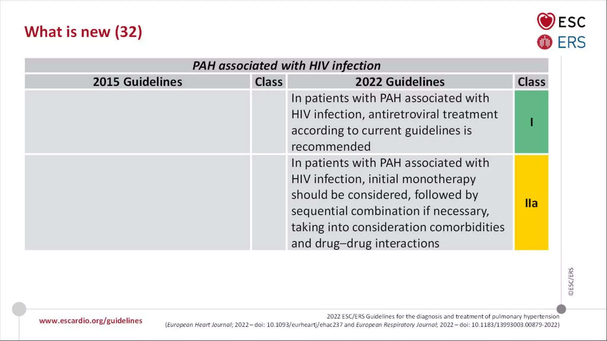 2022 ESC Guidelines diagnosis and treatment of pulmonary hypertension ...