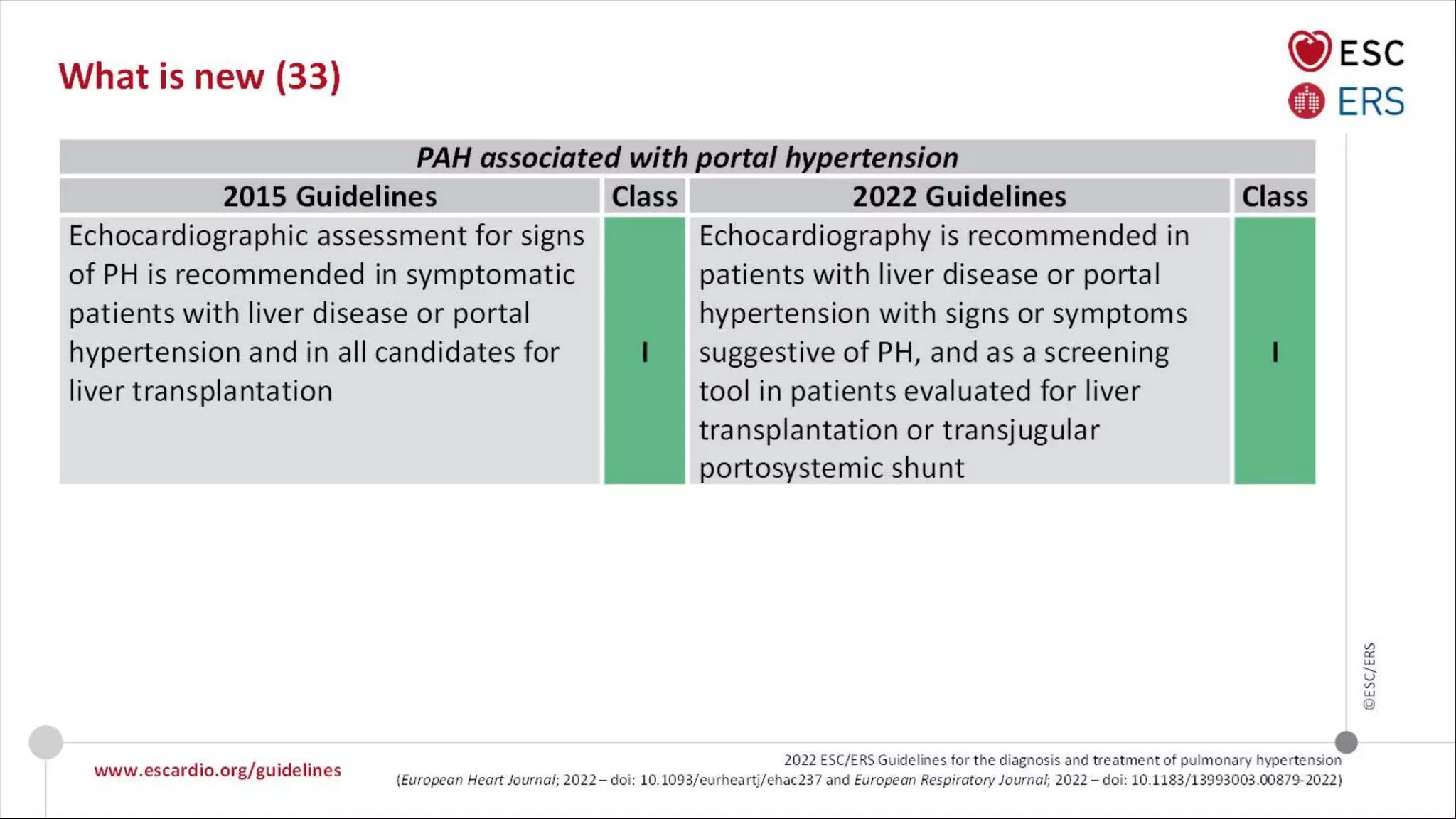 2022 ESC Guidelines diagnosis and treatment of pulmonary hypertension ...