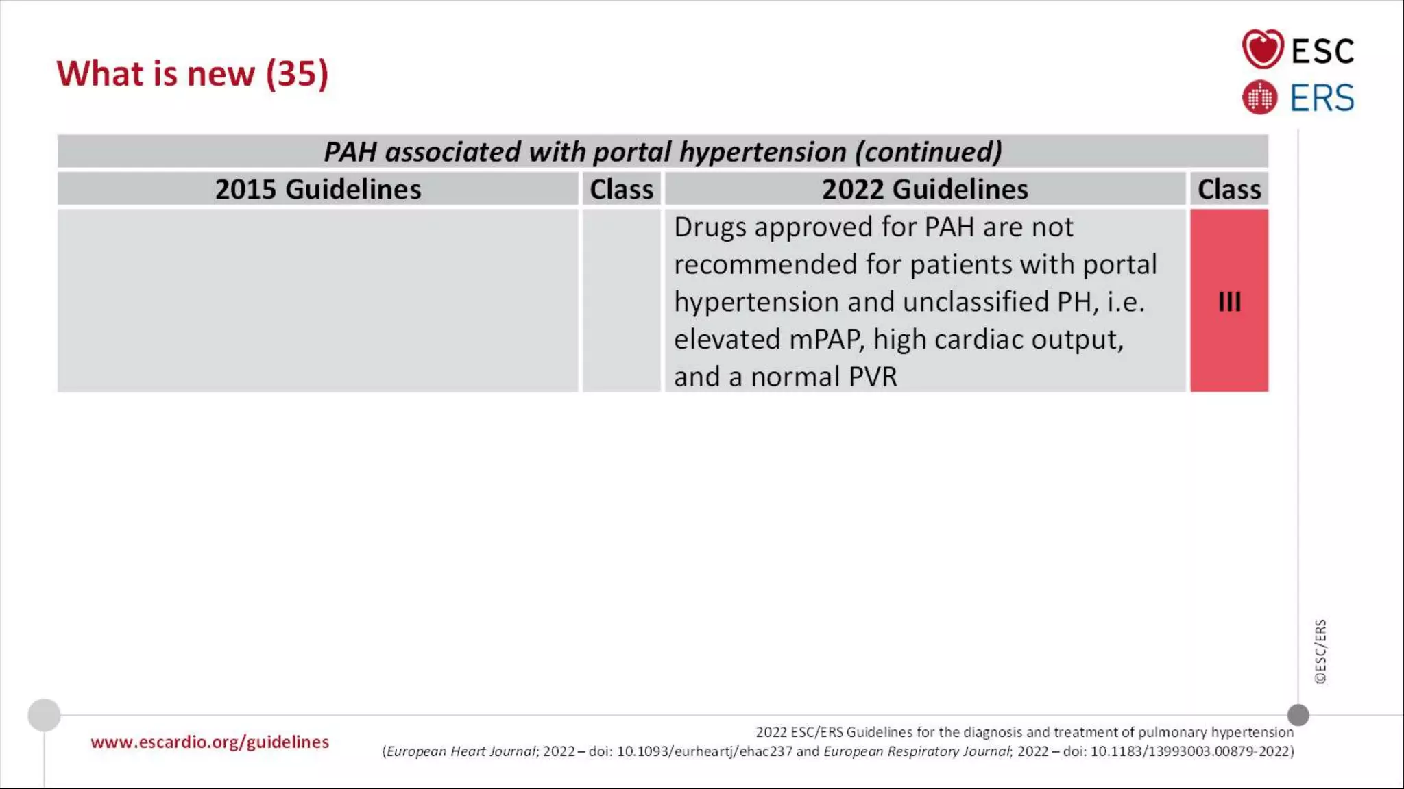 2022 ESC Guidelines diagnosis and treatment of pulmonary hypertension | PPTX