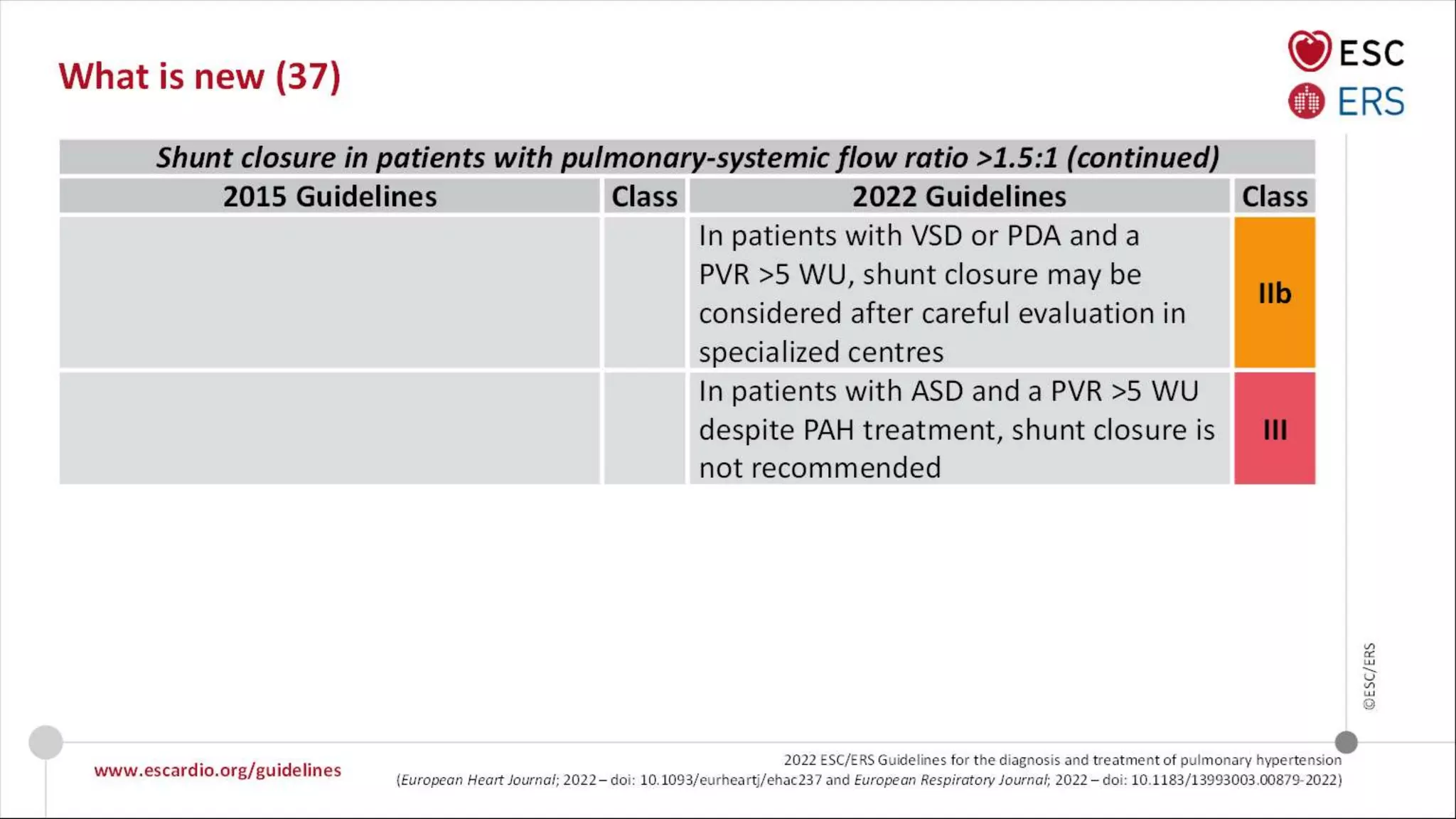 2022 ESC Guidelines diagnosis and treatment of pulmonary hypertension ...