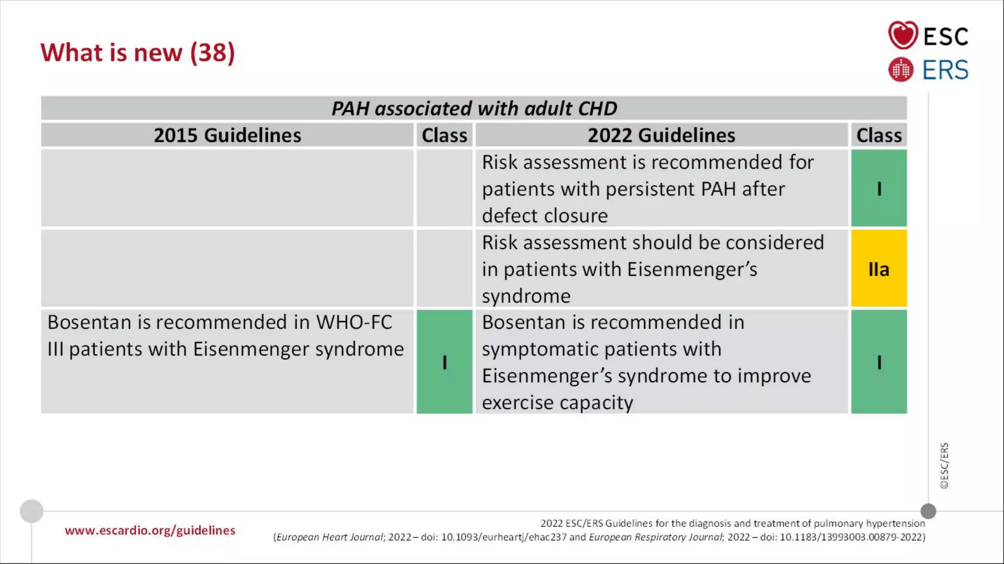 2022 ESC Guidelines diagnosis and treatment of pulmonary hypertension | PPT 2022 ESC Guidelines diagnosis and treatment of pulmonary hypertension | PPT