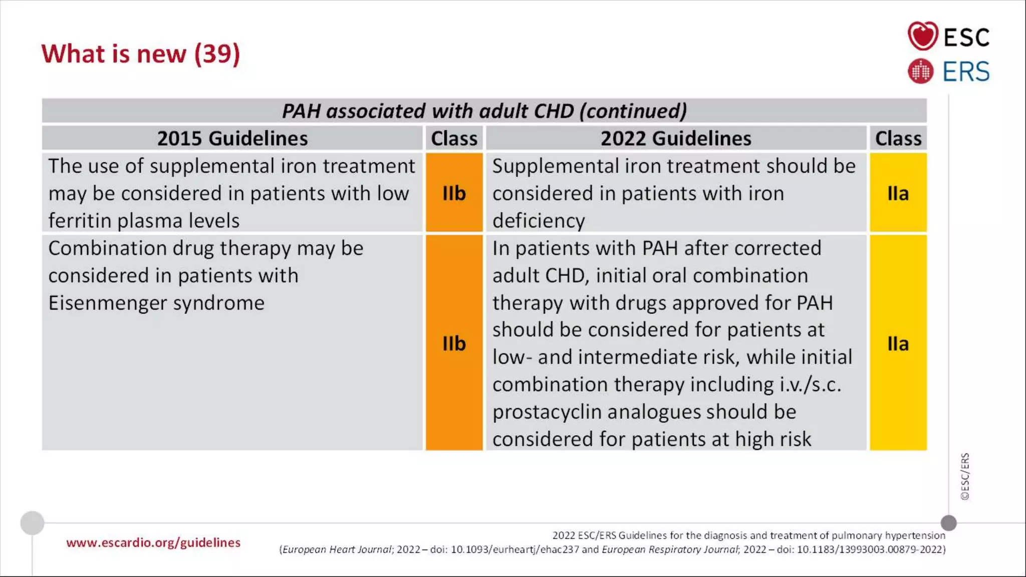 2022 ESC Guidelines diagnosis and treatment of pulmonary hypertension | PPTX