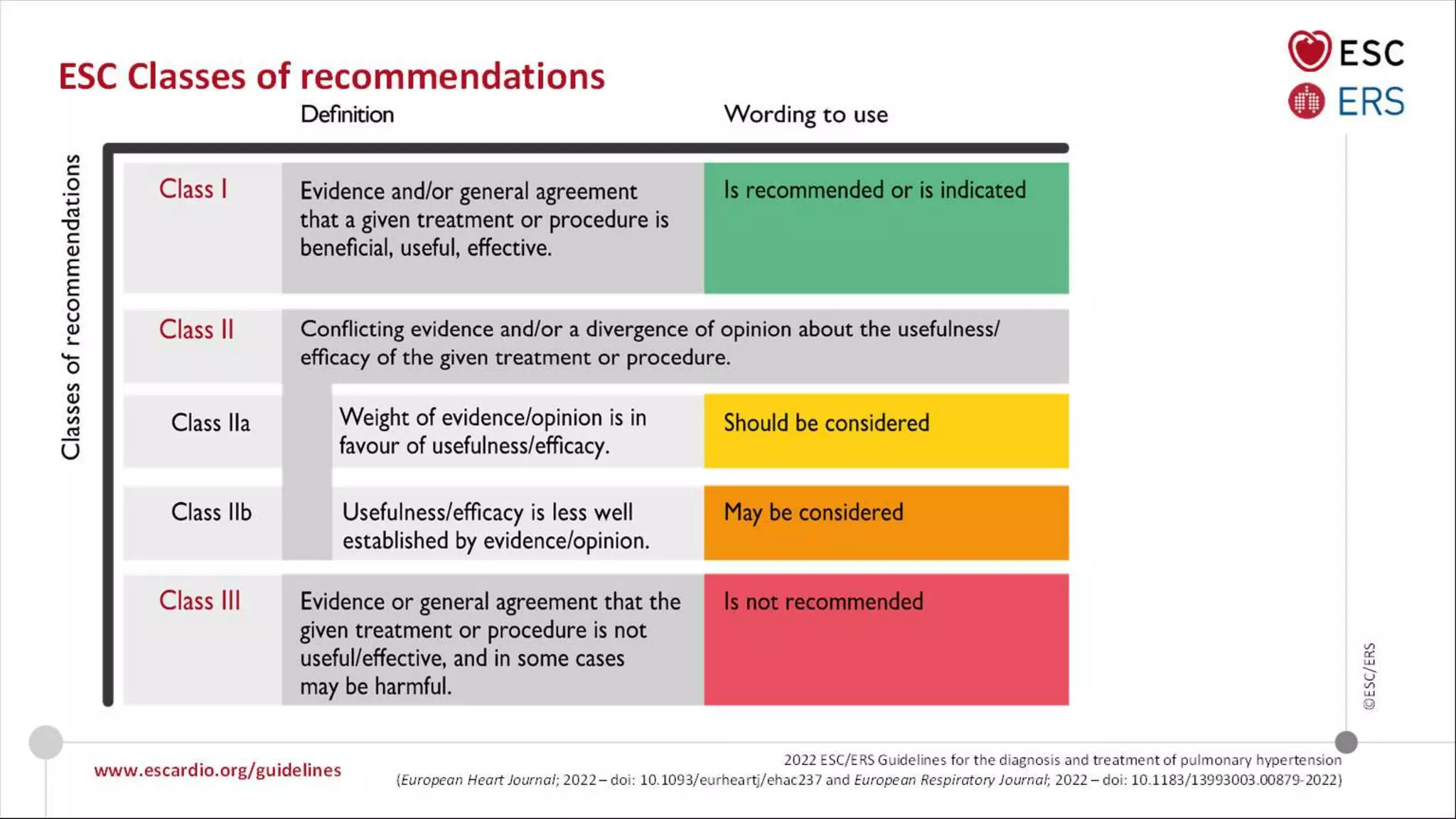 2022 ESC Guidelines diagnosis and treatment of pulmonary hypertension | PPT 2022 ESC Guidelines diagnosis and treatment of pulmonary hypertension | PPT