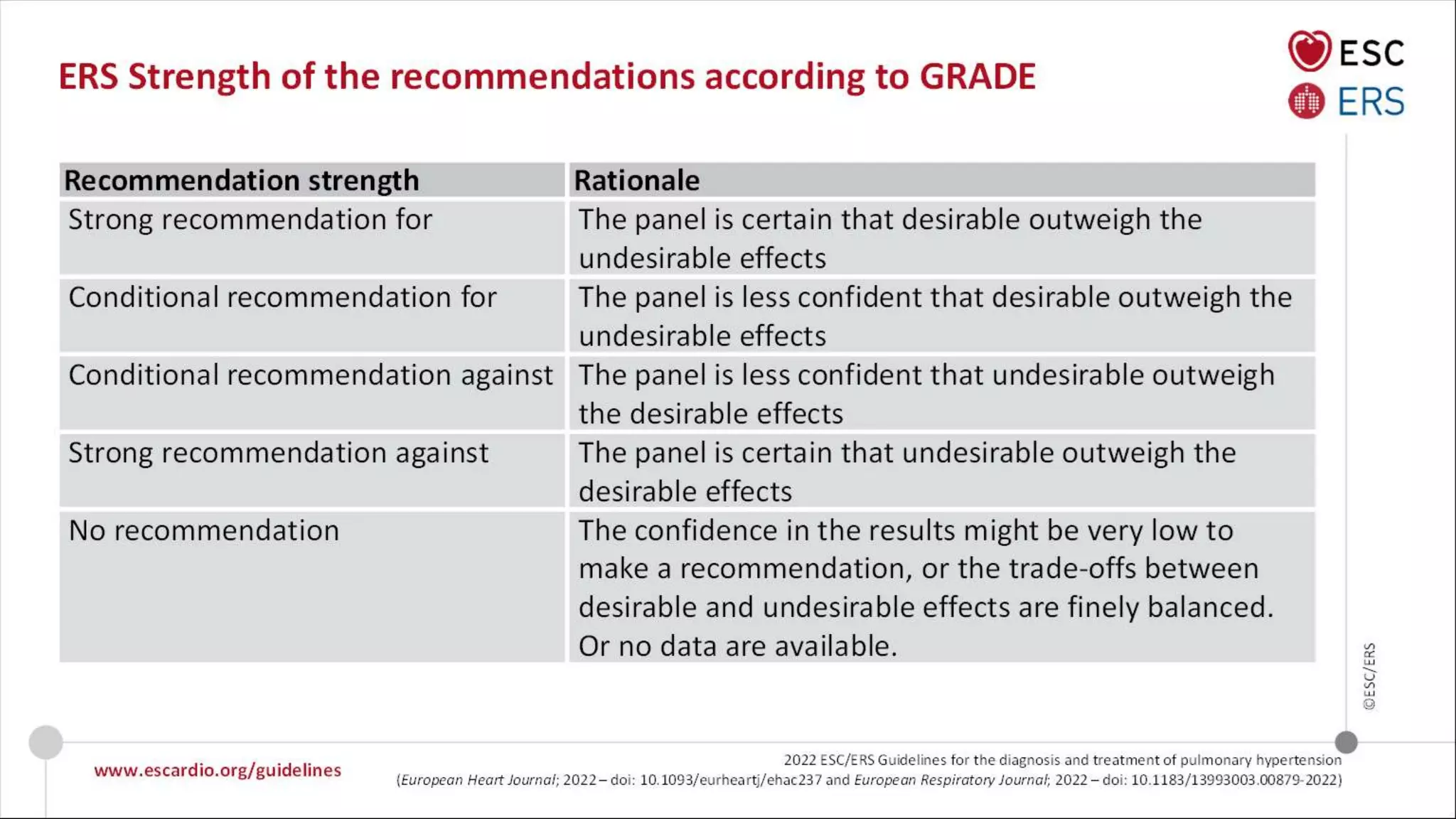2022 ESC Guidelines diagnosis and treatment of pulmonary hypertension ...