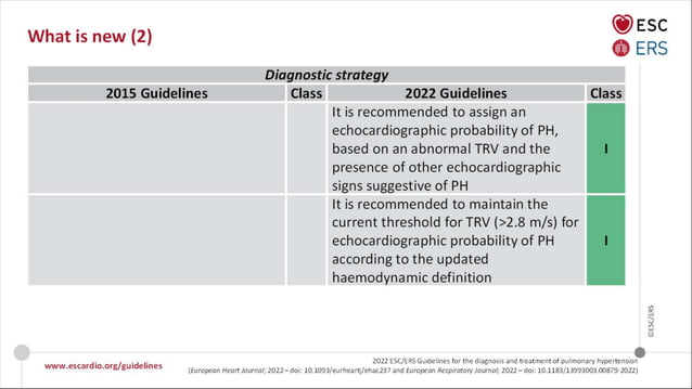 2022 ESC Guidelines diagnosis and treatment of pulmonary hypertension | PPT