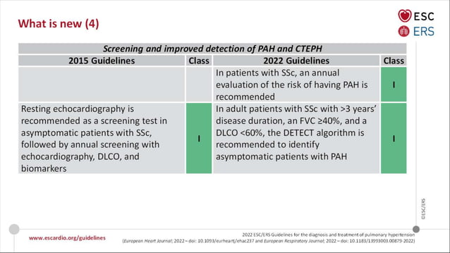 2022 ESC Guidelines diagnosis and treatment of pulmonary hypertension ...