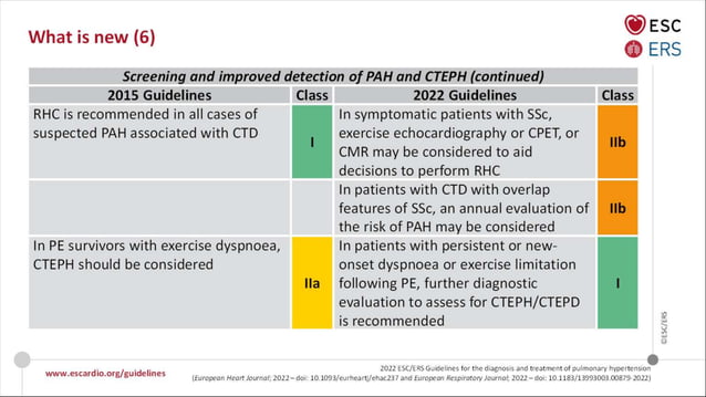 2022 ESC Guidelines diagnosis and treatment of pulmonary hypertension ...