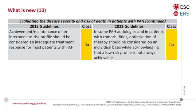 2022 ESC Guidelines diagnosis and treatment of pulmonary hypertension | PPT 2022 ESC Guidelines diagnosis and treatment of pulmonary hypertension | PPT