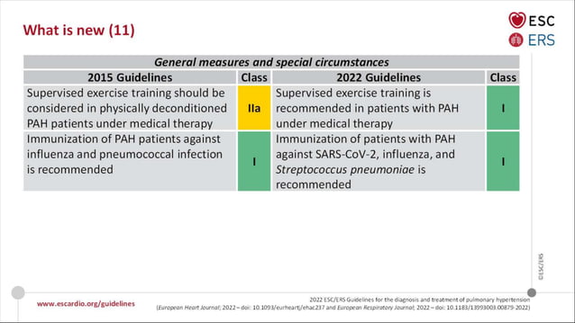 2022 ESC Guidelines diagnosis and treatment of pulmonary hypertension ...