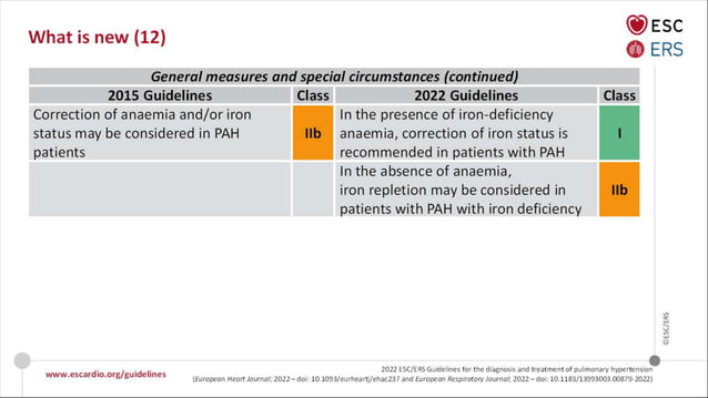 2022 ESC Guidelines diagnosis and treatment of pulmonary hypertension ...
