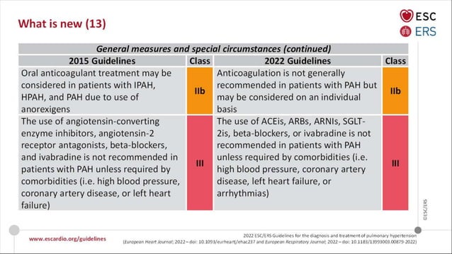 2022 ESC Guidelines diagnosis and treatment of pulmonary hypertension ...