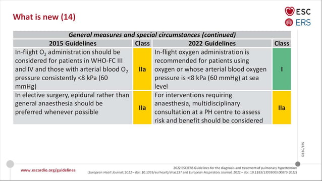 2022 ESC Guidelines diagnosis and treatment of pulmonary hypertension ...