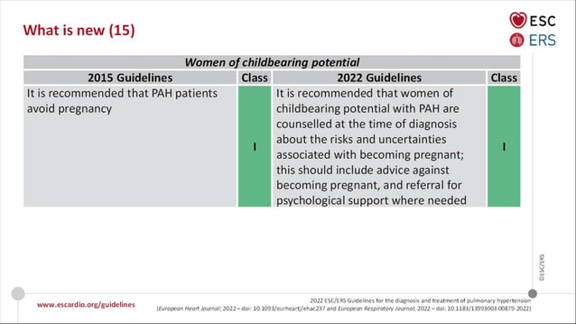2022 ESC Guidelines diagnosis and treatment of pulmonary hypertension ...