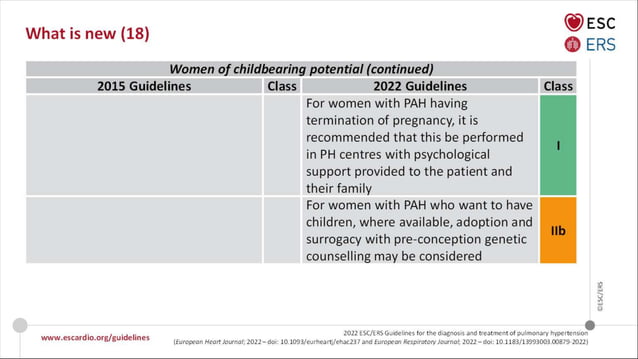 2022 ESC Guidelines diagnosis and treatment of pulmonary hypertension ...