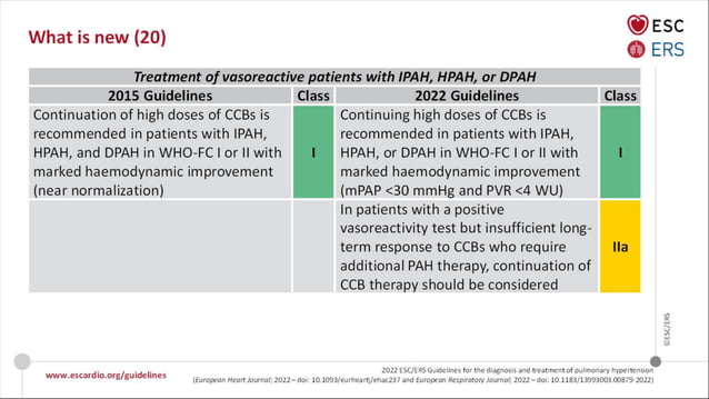 2022 ESC Guidelines diagnosis and treatment of pulmonary hypertension ...