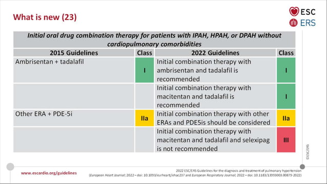 2022 ESC Guidelines diagnosis and treatment of pulmonary hypertension ...