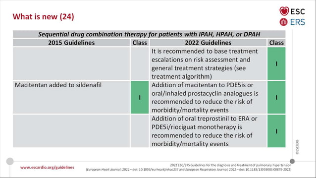 2022 ESC Guidelines diagnosis and treatment of pulmonary hypertension ...