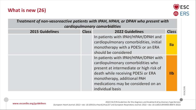 2022 ESC Guidelines diagnosis and treatment of pulmonary hypertension ...