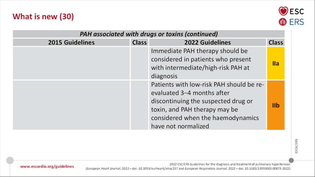 2022 ESC Guidelines diagnosis and treatment of pulmonary hypertension ...