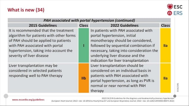 2022 ESC Guidelines diagnosis and treatment of pulmonary hypertension ...