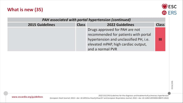 2022 ESC Guidelines diagnosis and treatment of pulmonary hypertension ...