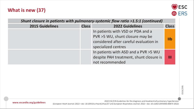 2022 ESC Guidelines diagnosis and treatment of pulmonary hypertension ...