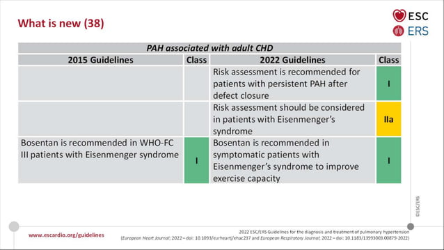2022 ESC Guidelines diagnosis and treatment of pulmonary hypertension ...