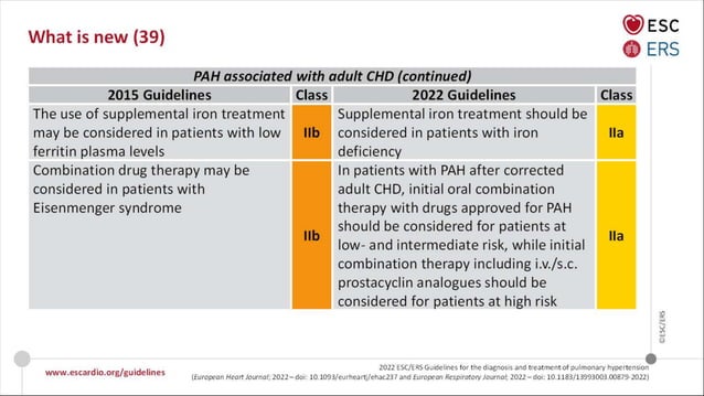 2022 ESC Guidelines diagnosis and treatment of pulmonary hypertension ...