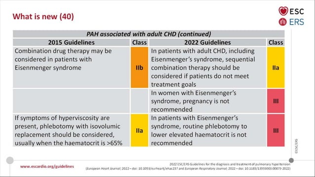 2022 ESC Guidelines diagnosis and treatment of pulmonary hypertension ...