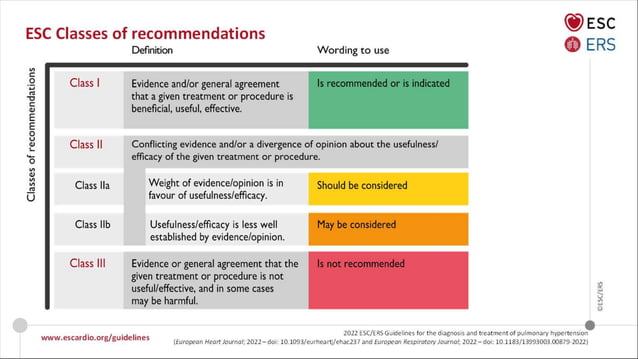 2022 ESC Guidelines diagnosis and treatment of pulmonary hypertension ...