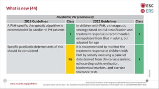 2022 ESC Guidelines diagnosis and treatment of pulmonary hypertension ...