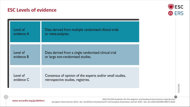 2022 ESC Guidelines diagnosis and treatment of pulmonary hypertension ...