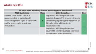 2022 ESC Guidelines diagnosis and treatment of pulmonary hypertension ...