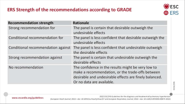 2022 ESC Guidelines diagnosis and treatment of pulmonary hypertension ...