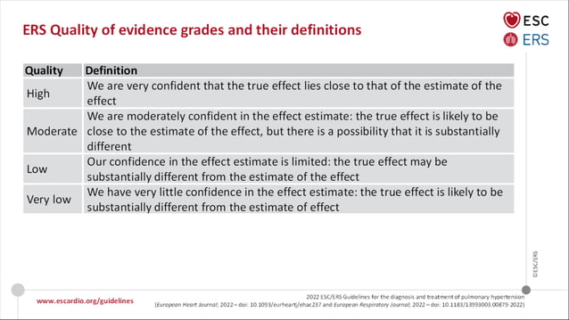 2022 ESC Guidelines diagnosis and treatment of pulmonary hypertension ...