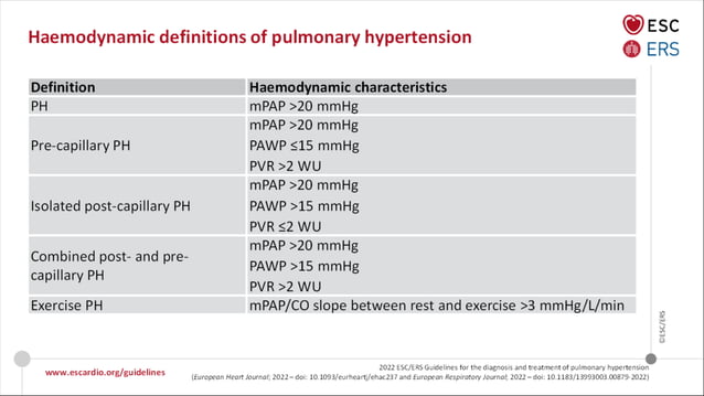 2022 ESC Guidelines diagnosis and treatment of pulmonary hypertension | PPT