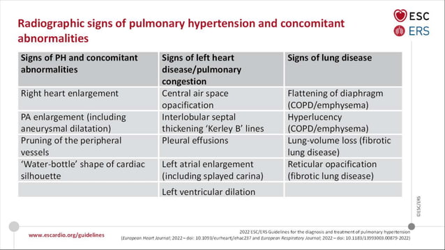 2022 ESC Guidelines diagnosis and treatment of pulmonary hypertension | PPT