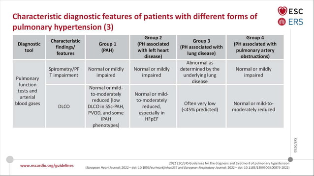 2022 ESC Guidelines diagnosis and treatment of pulmonary hypertension | PPT