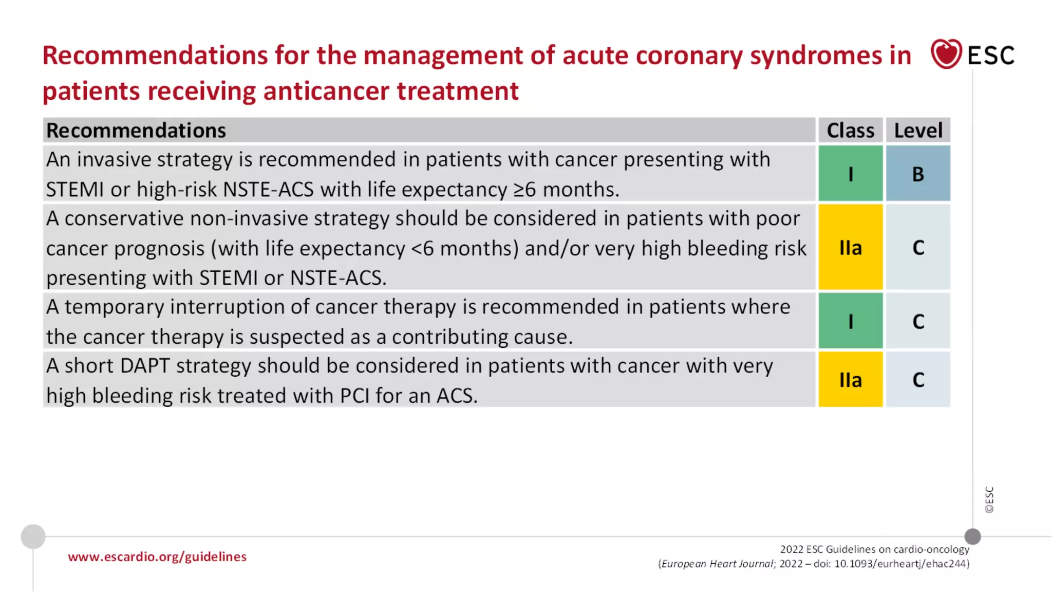 Cardio oncology guidelines ESC 2022 | PDF