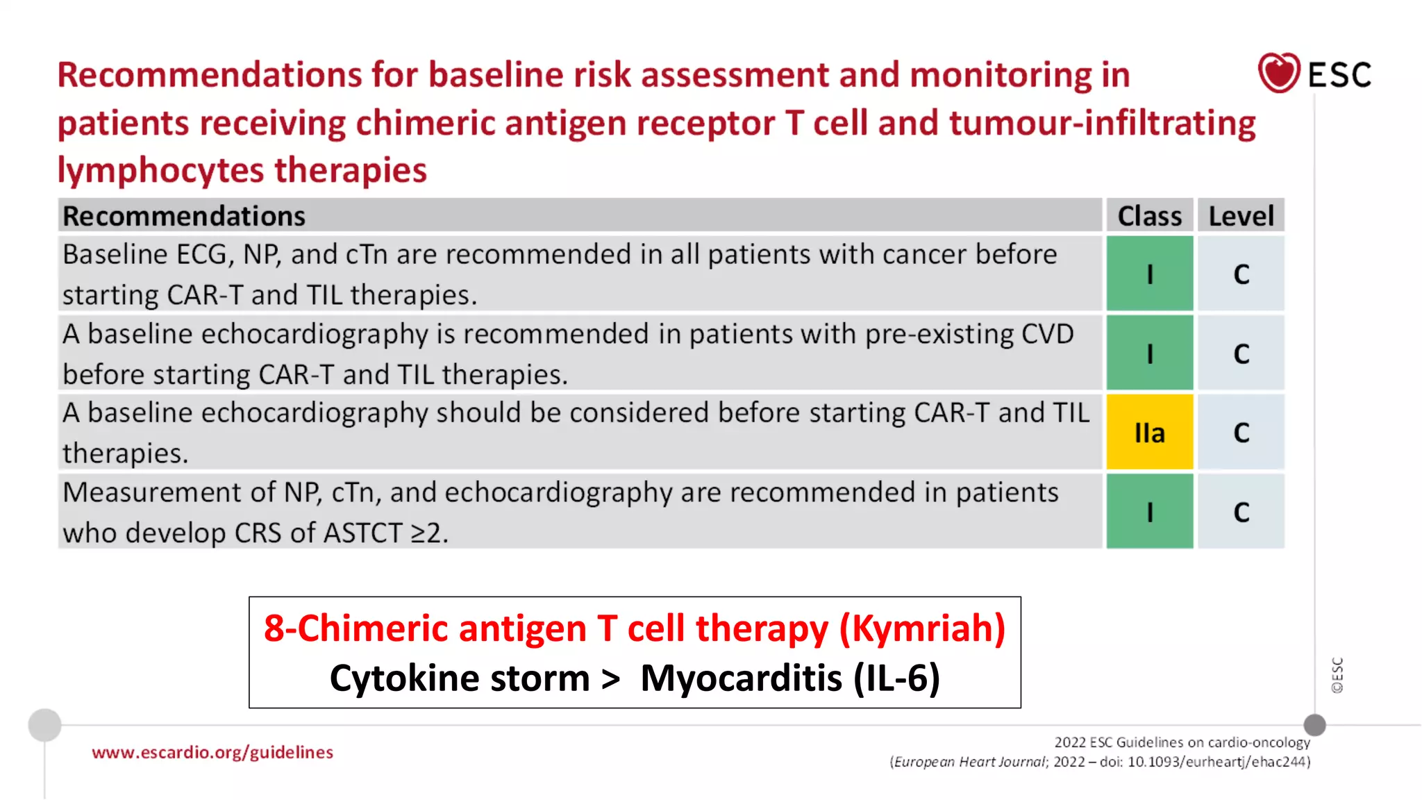 Cardio oncology guidelines ESC 2022 | PDF