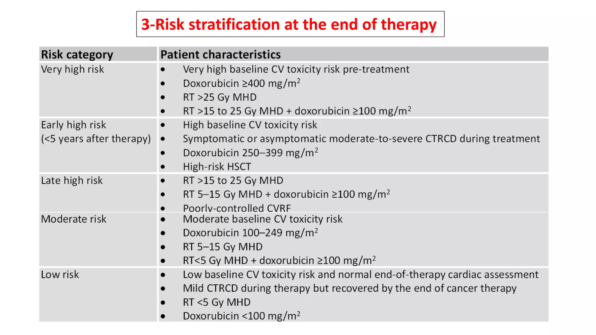 Cardio oncology guidelines ESC 2022 | PDF