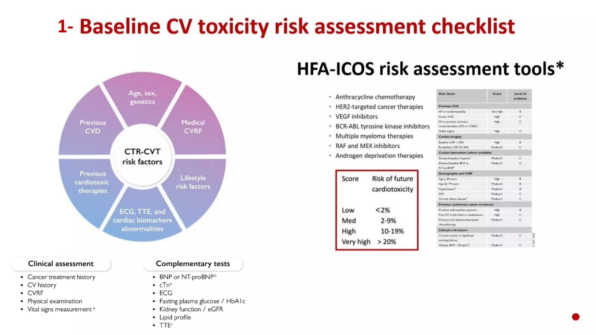 Cardio oncology guidelines ESC 2022 | PDF