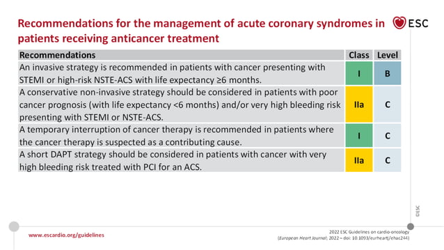 Cardio oncology guidelines ESC 2022 | PDF