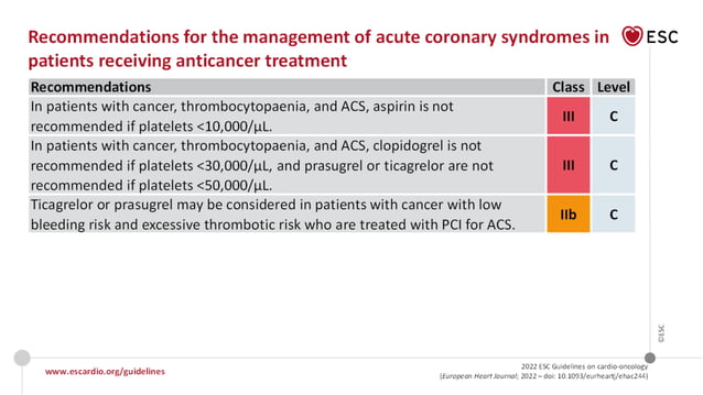 Cardio oncology guidelines ESC 2022 | PDF