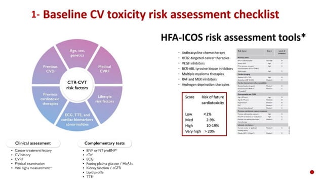 Cardio oncology guidelines ESC 2022 | PDF