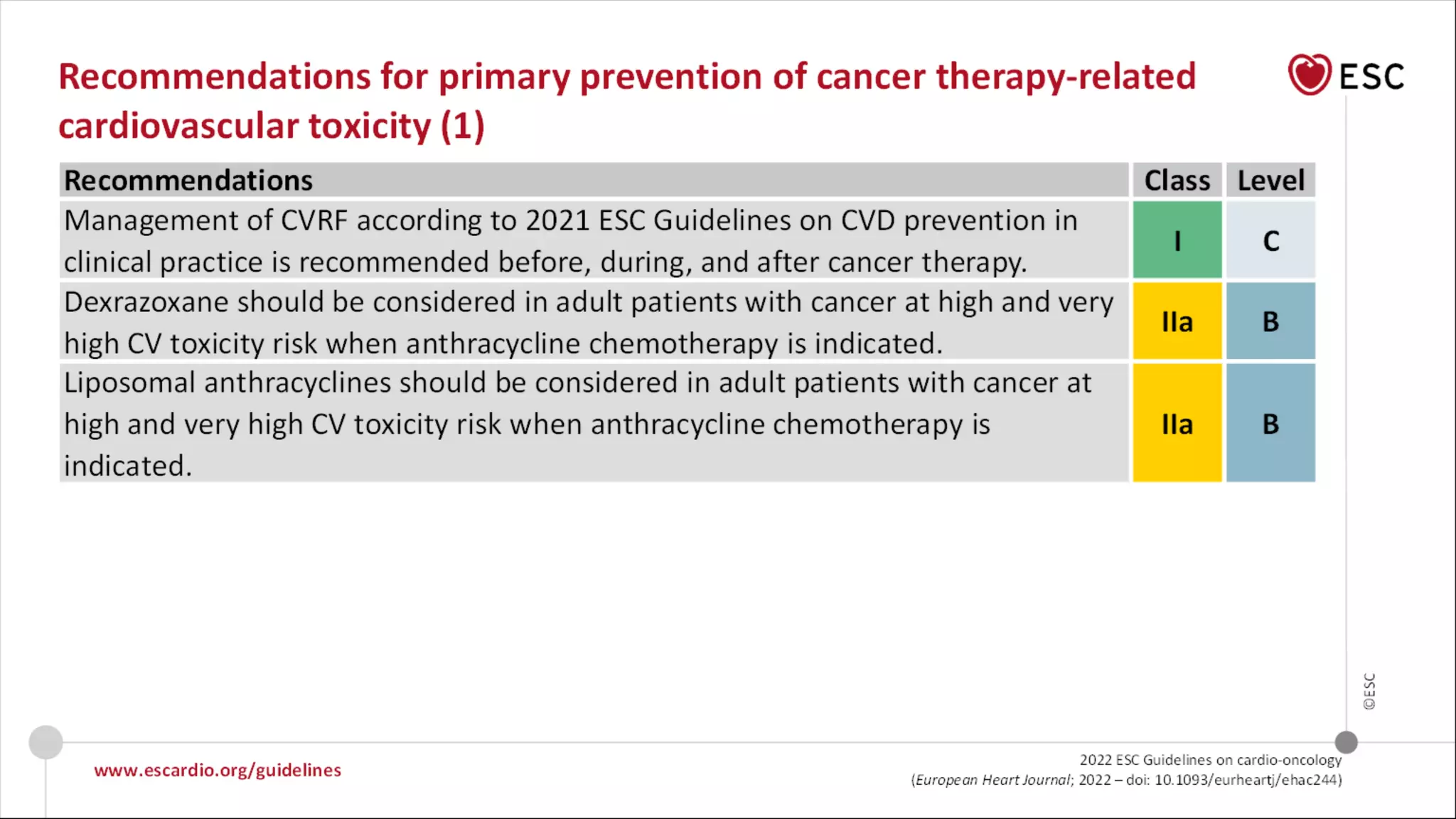 2022 ESC guidelines of Cardio Oncology | PPT